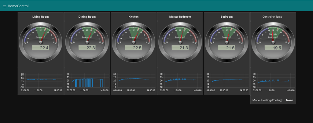 Node-Red GUI for home automation - Node Red - Temco Controls Forum