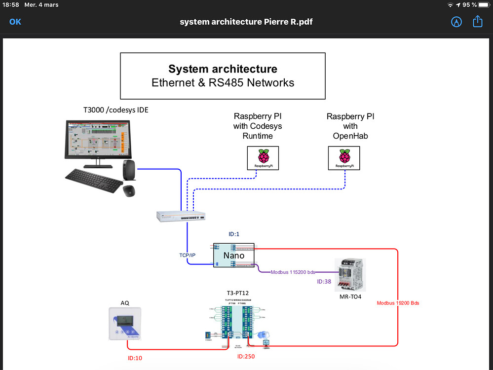 Troubleshooting Modbus subnet communications with the T3-Nano - Troubleshooting - Temco Controls ...