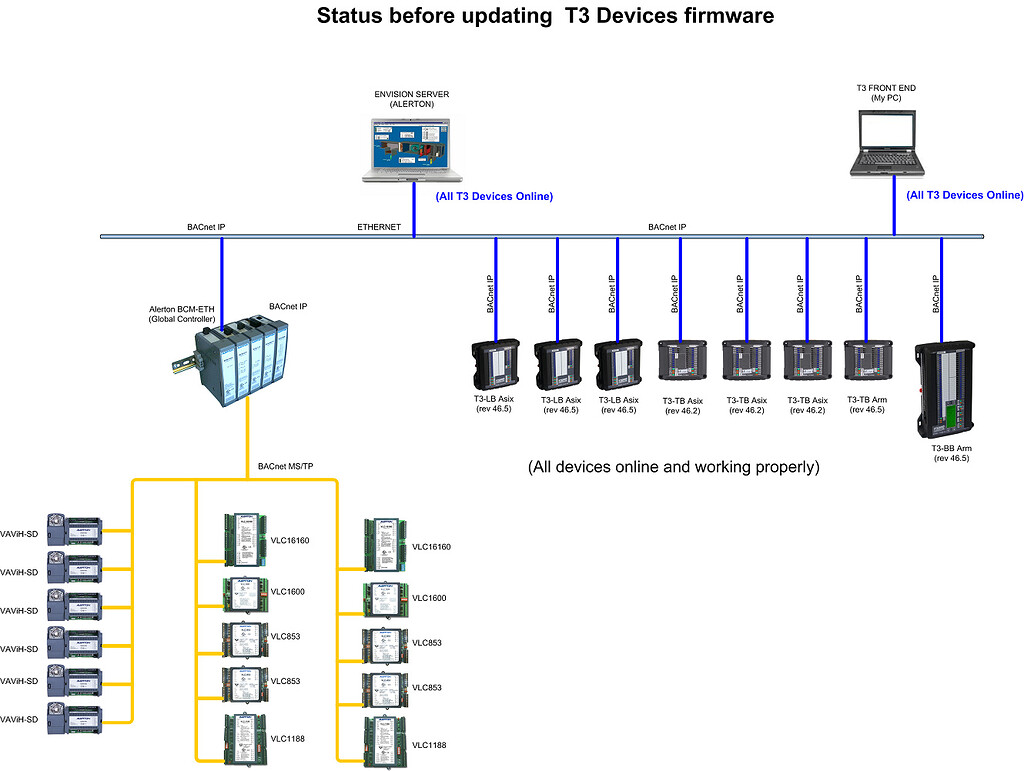 Communication problems after updating T3-LB ASIX and T3-TB ASIX to 49.3 ...