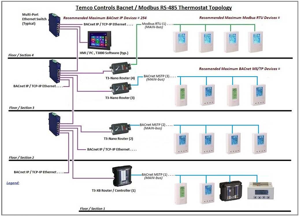 Tstat8 Wiring Topology - Thermostats: Configuring and Tips - Temco Controls Forum