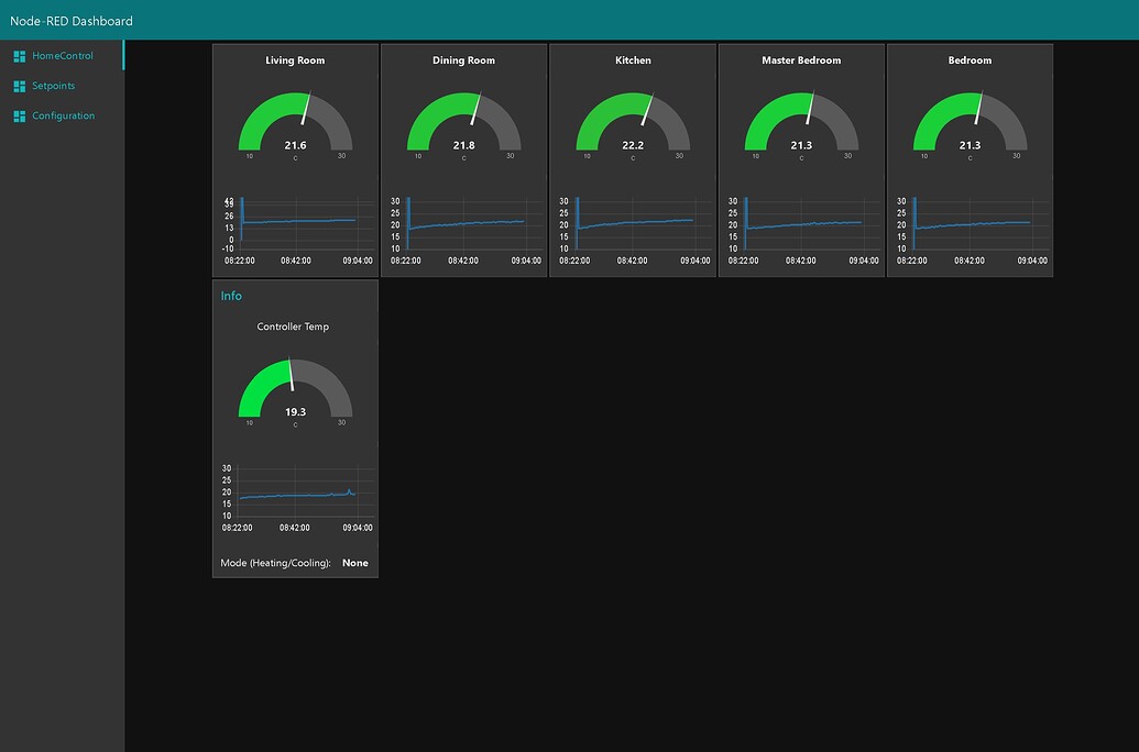 Node Red Gui For Home Automation Node Red Temco Controls Forum
